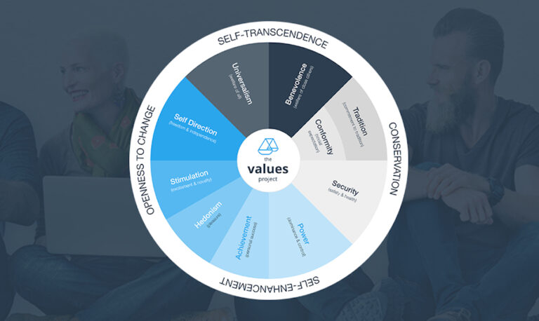 How Understanding Your Values Could Make You Happier | Particle