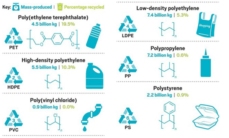 Breaking it down: green chemistry and plastic waste - Earth News | Particle