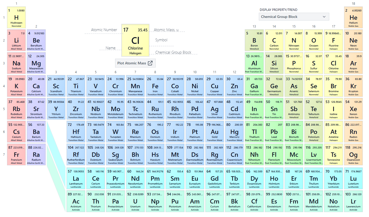 Particle 101: The Periodic Table | Particle